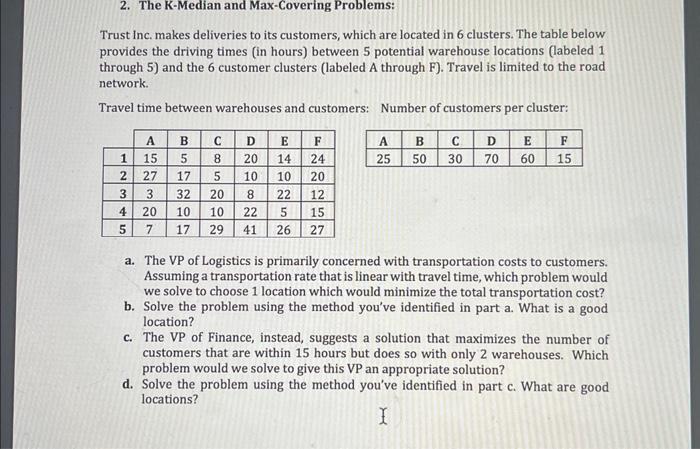 Solved 2. The K-Median and Max-Covering Problems: Trust Inc. | Chegg.com