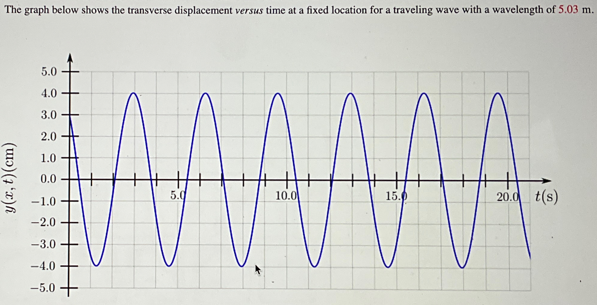 The graph below shows the transverse displacement | Chegg.com