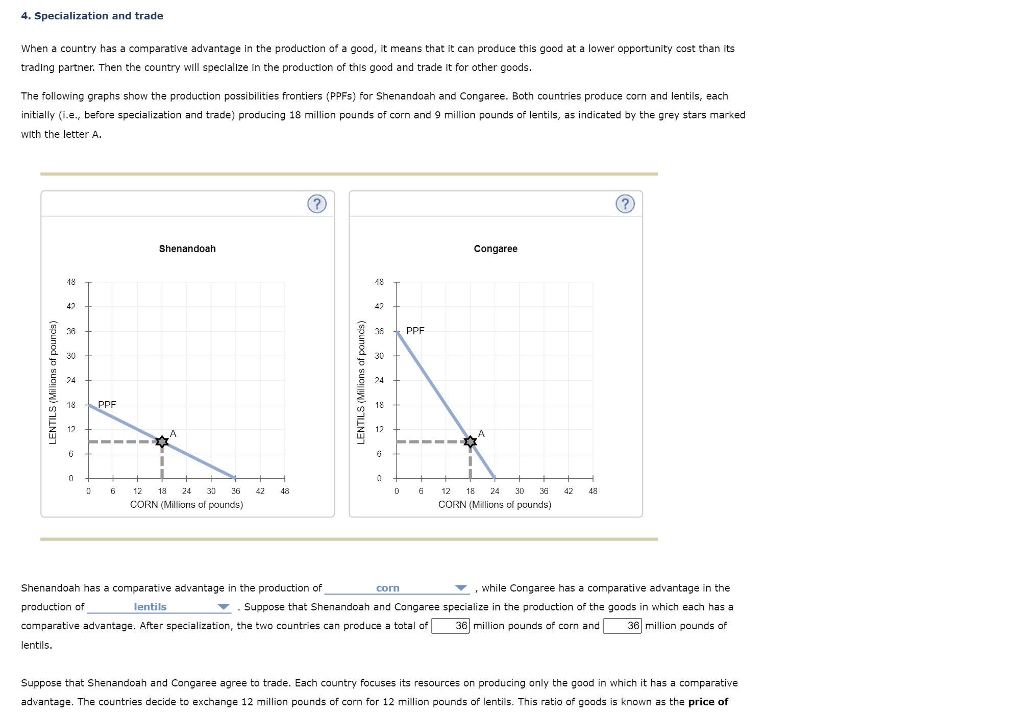 Solved Suppose that Shenandoah and Congaree agree to trade. | Chegg.com