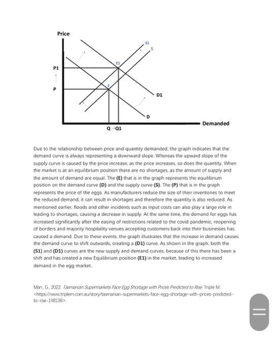 Solved Due to the shortage of eggs being supplied, | Chegg.com