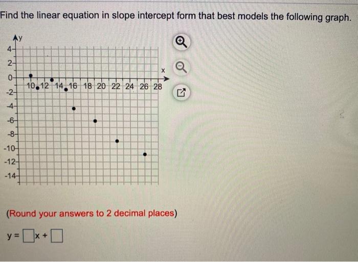 Solved Find the linear equation in slope intercept form that | Chegg.com
