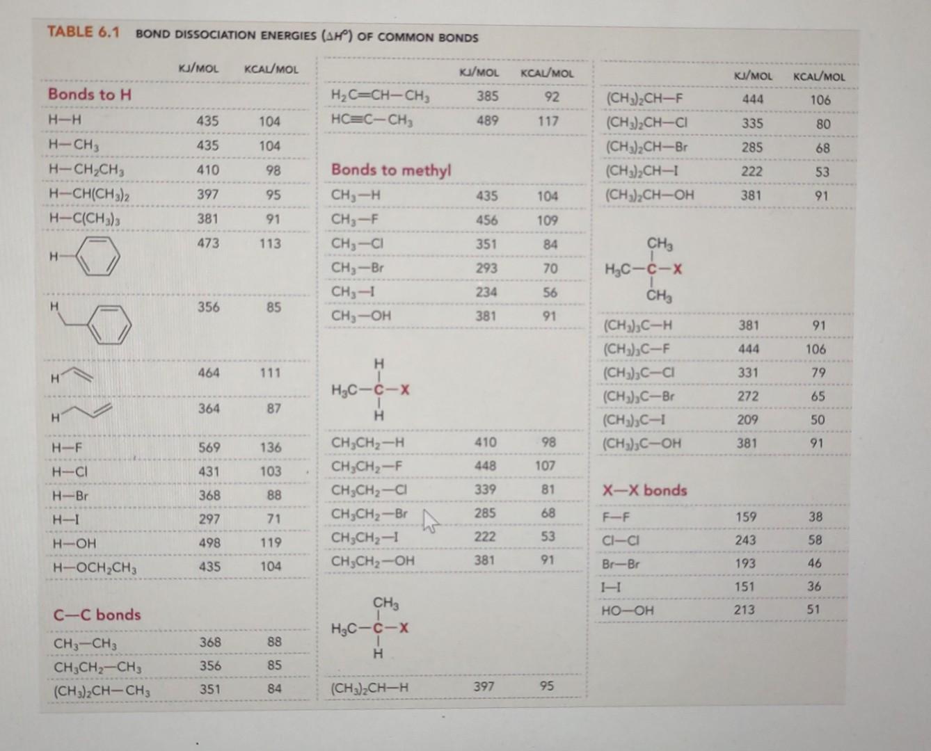 Solved 1. Using the values for BDE found in Table 6.1 (final | Chegg.com