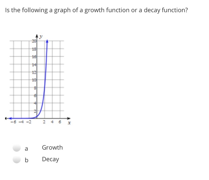 Solved Is the following a graph of a growth function or a | Chegg.com