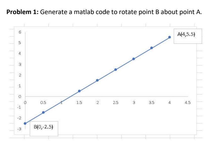 Solved Problem 1: Generate a matlab code to rotate point B | Chegg.com