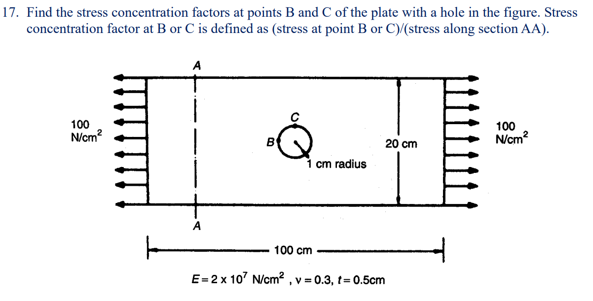 Solved Find the stress concentration factors at points B | Chegg.com