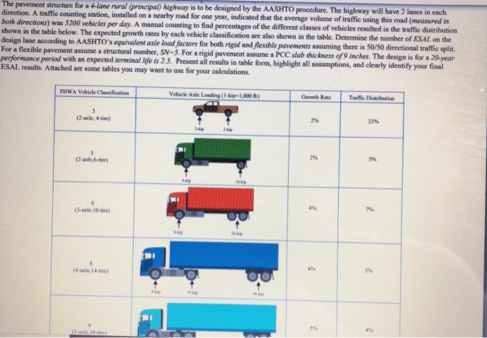 Solved The pavement structure for a 4-lane rural (principal) | Chegg.com