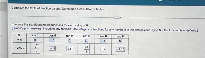 Solved Complete the table of function values. Do not use a | Chegg.com