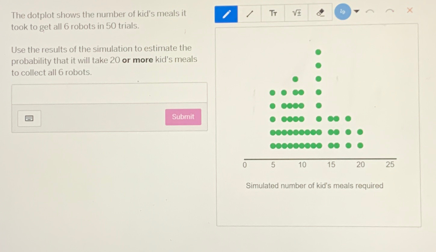 Solved The dotplot shows the number of kid's meals it took | Chegg.com