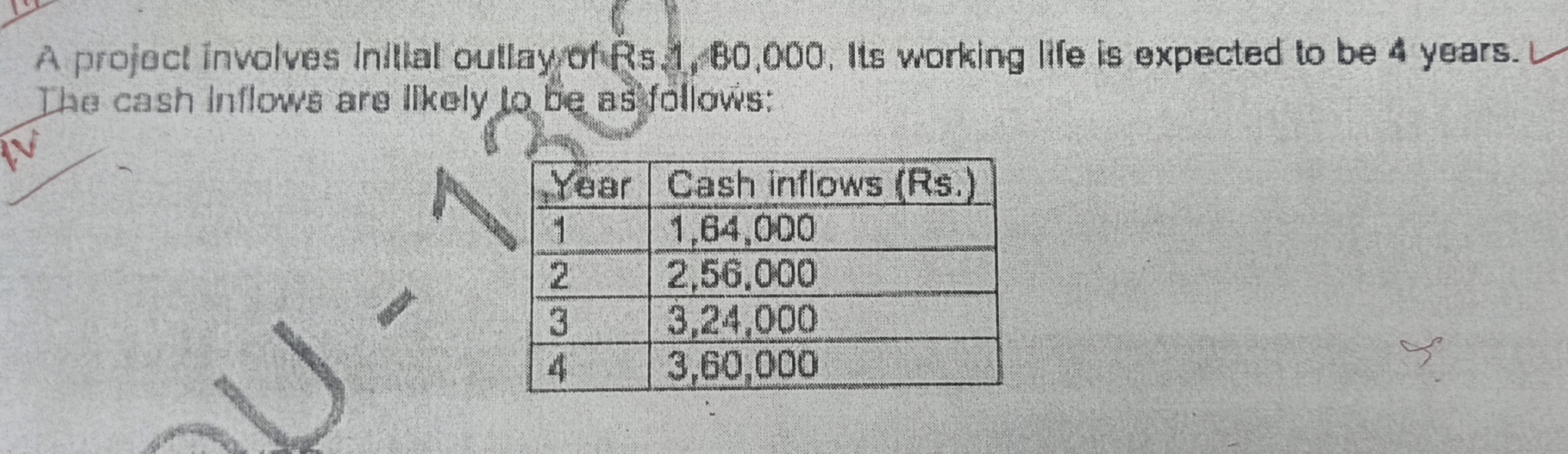 Solved A project involves Inillal oullay of Rs. 1,80,000. | Chegg.com
