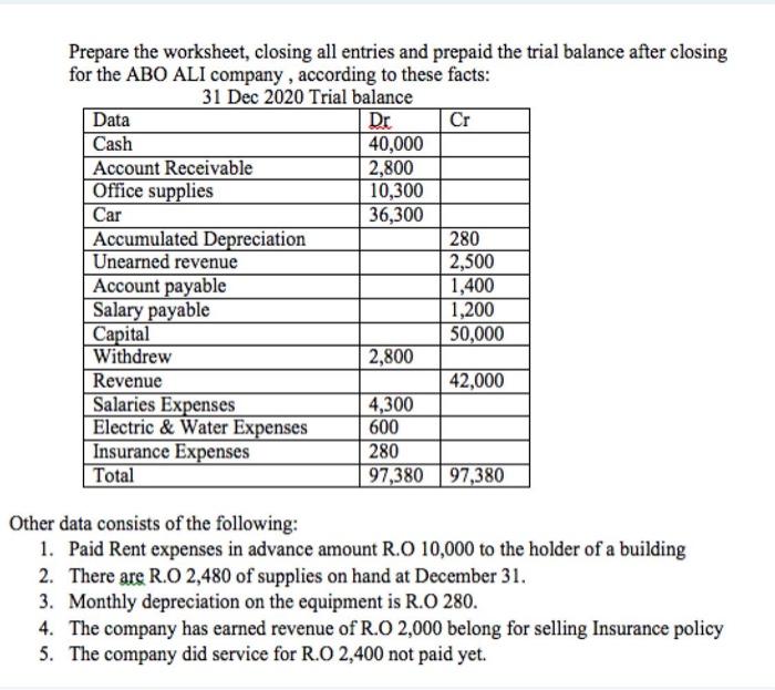 Solved Prepare the worksheet, closing all entries and | Chegg.com