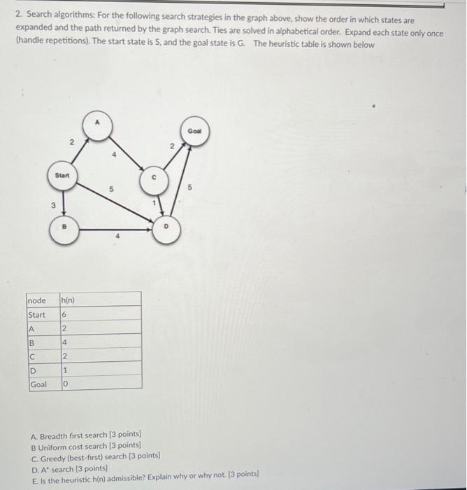 Solved 2. Search algorithms: For the following search | Chegg.com