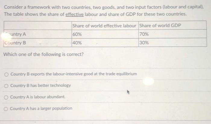 Solved Consider a framework with two countries, two goods, | Chegg.com