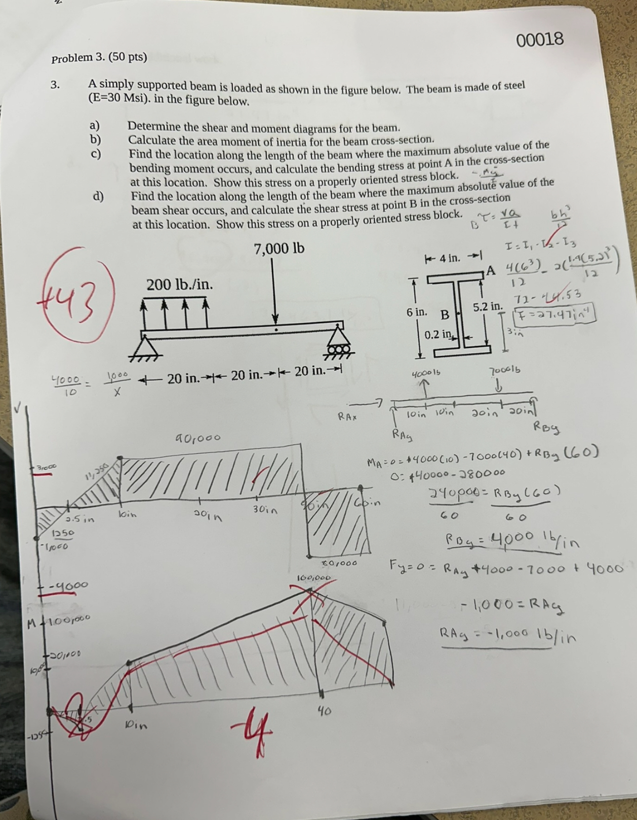 Solved 00018Problem 3. ( 50 ﻿pts )3. ﻿A simply supported | Chegg.com