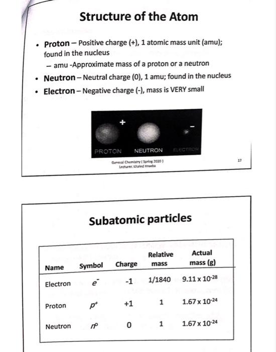 Solved Structure of the Atom • Proton - Positive charge (+), | Chegg.com