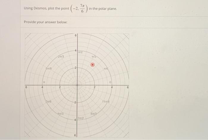 Solved 7x Using Desmos, plot the point (-2, 6 in the polar | Chegg.com