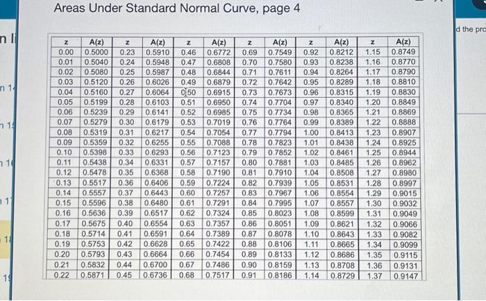 Solved Areas Under Standard Normal Curve, page | Chegg.com