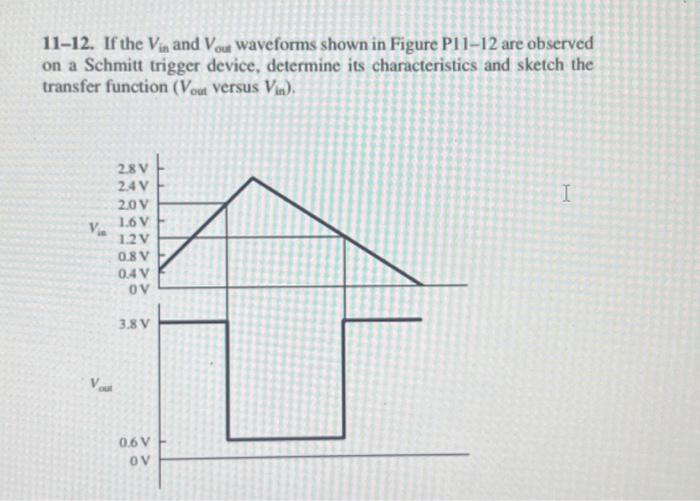 Solved 11-12. If the Vin and Vout waveforms shown in Figure | Chegg.com