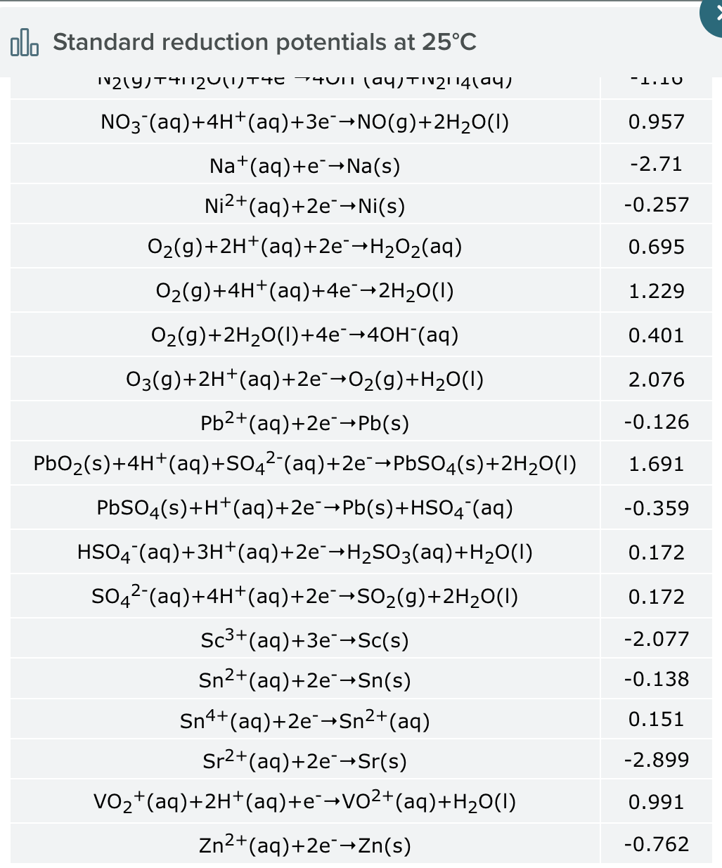 Solved Using standard reduction potentials from the ALEKS | Chegg.com