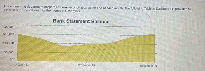 Solved The accounting department prepares a bank | Chegg.com