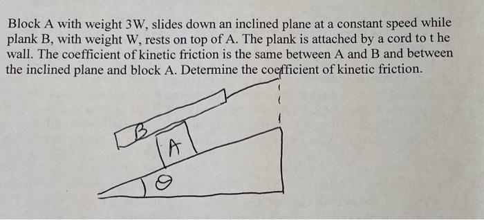 Solved Block A with weight 3W, slides down an inclined plane | Chegg.com