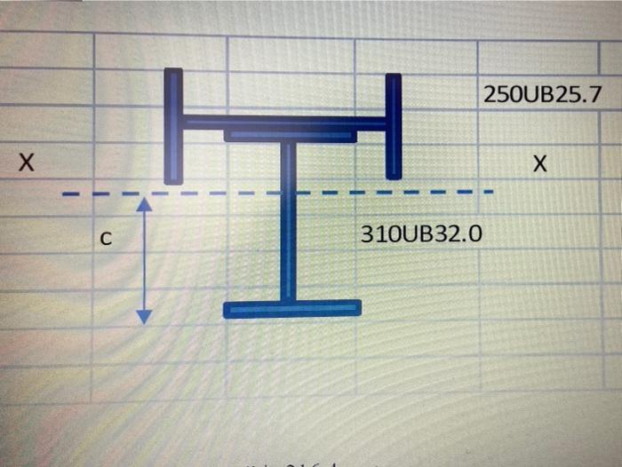 Solved 250UB25.7 Х Х С 310UB32.0 | Chegg.com