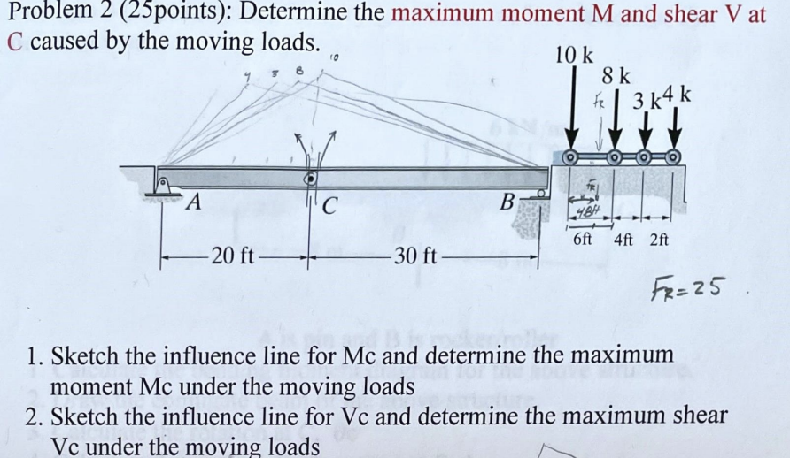 Solved Problem 2 (25points): Determine the maximum moment M | Chegg.com