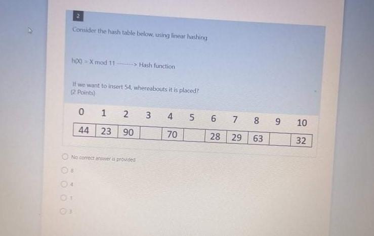 Solved Consider the hash table below, using linear hashing | Chegg.com
