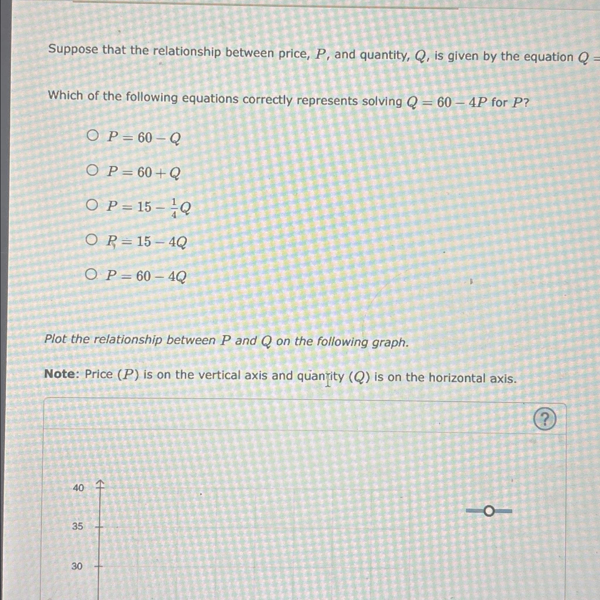 Solved Suppose that the relationship between price, P, ﻿and | Chegg.com