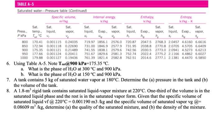 Solved vapor. 5, TABLE A-5 Saturated water Pressure table | Chegg.com