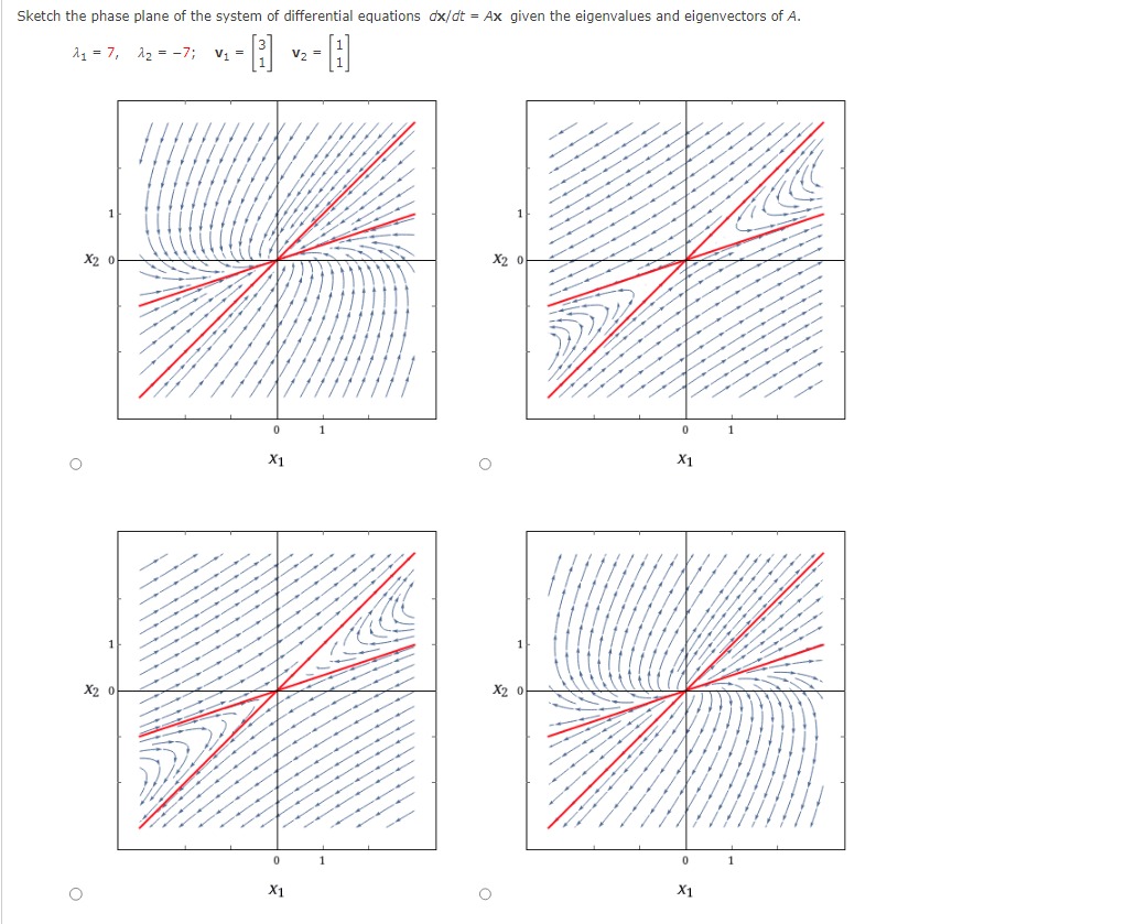 Solved Sketch the phase plane of the system of differential | Chegg.com