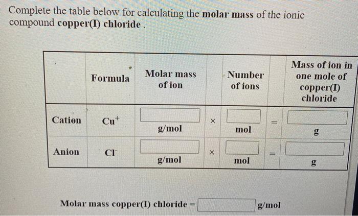 Solved Complete the table below for calculating the molar | Chegg.com