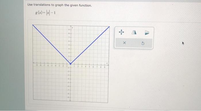 Solved Use translations to graph the given function. g(x) = | Chegg.com