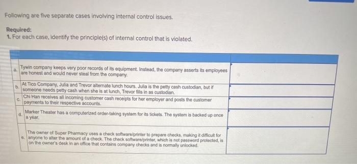 Solved Following are five separate cases involving internal | Chegg.com