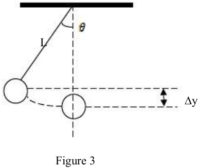 Solved Figure 3 shows a 2.0 m long pendulum is released from | Chegg.com