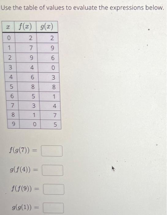 Solved Use the table of values to evaluate the expressions | Chegg.com