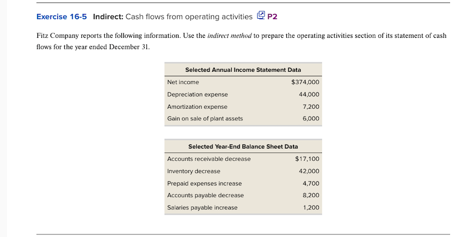 Solved Exercise 16-5 ﻿Indirect: Cash flows from operating | Chegg.com
