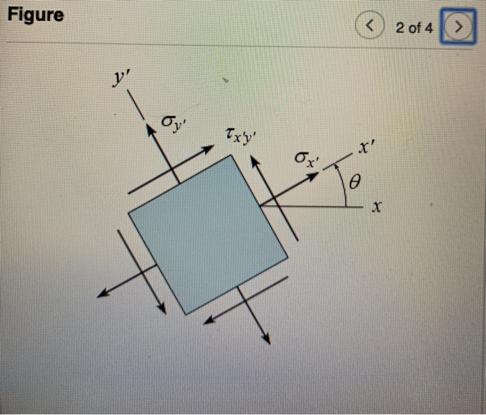 Solved General Equations of Plane-Stress Transformation The | Chegg.com