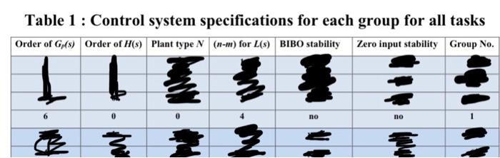 Solved Table 1 : Control system specifications for each | Chegg.com
