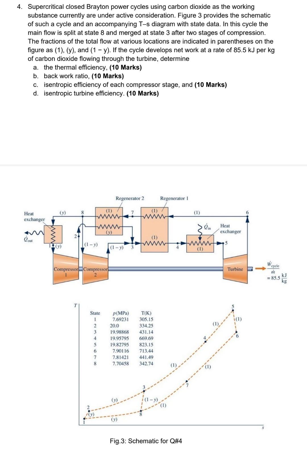 Solved 4. Supercritical closed Brayton power cycles using | Chegg.com