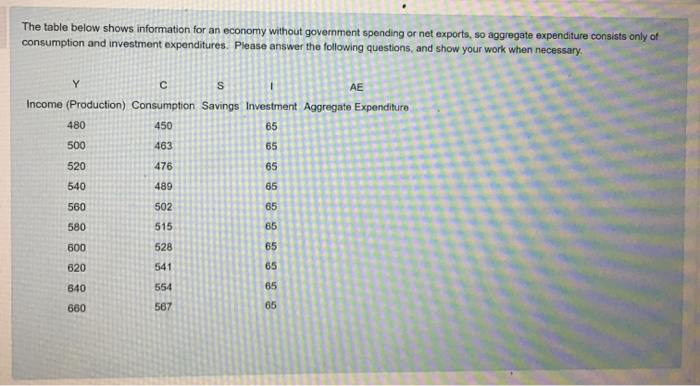 Solved The table below shows information for an economy | Chegg.com