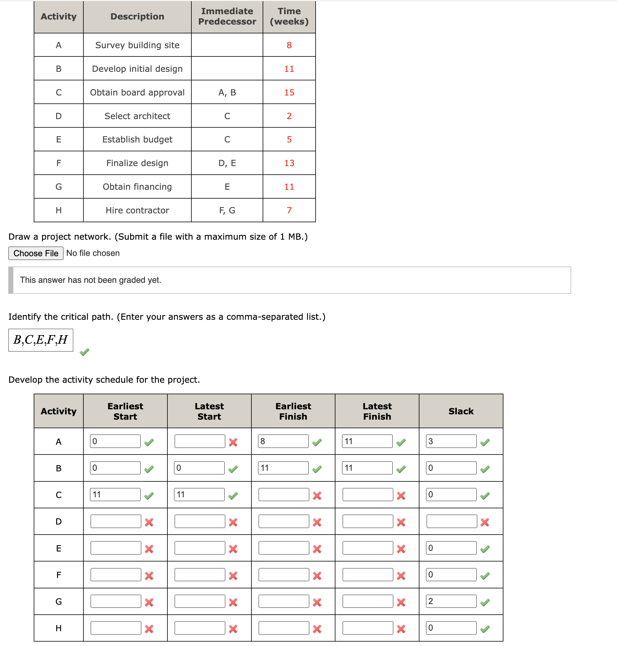 Solved Draw a project network. (Submit a file with a maximum | Chegg.com