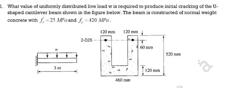 Solved 1. What value of uniformly distributed live load w is | Chegg.com