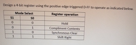 Solved Design a 4-bit register using the positive edge | Chegg.com