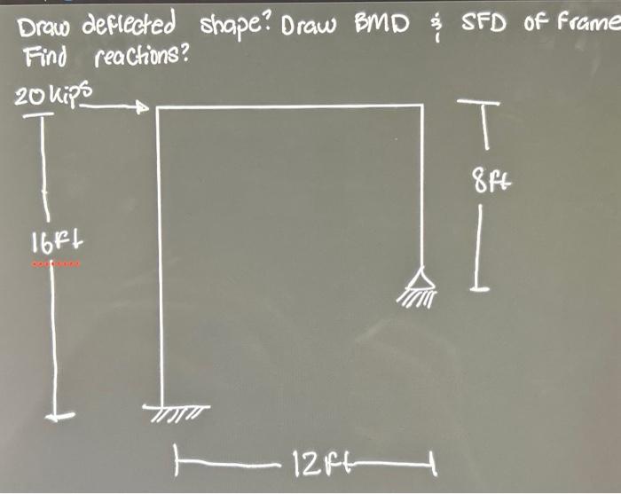Solved Draw deflected shape? Draw BMD ; SFD of frame Find | Chegg.com