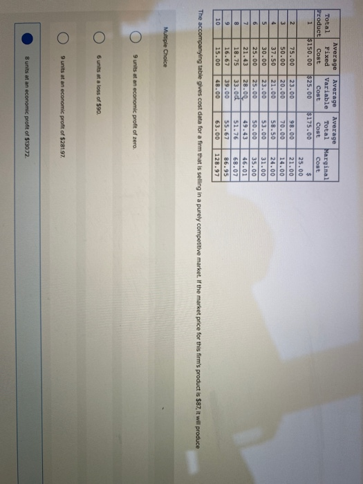 Solved Average Fixed Average Variable Average Total Marginal 7911