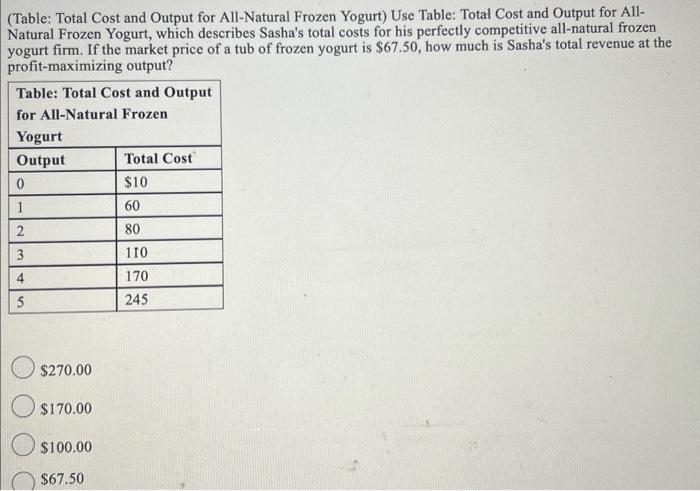 Solved (Table: Total Cost and Output for All-Natural Frozen | Chegg.com
