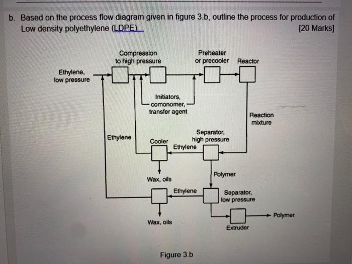 Solved b. Based on the process flow diagram given in figure | Chegg.com
