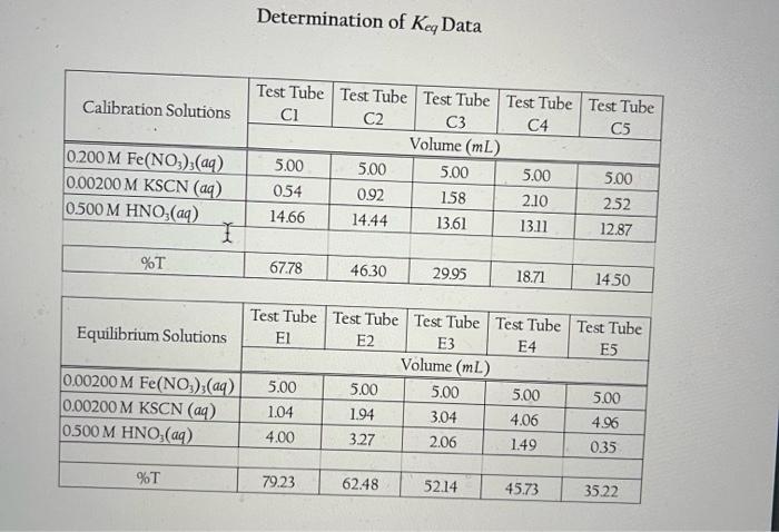 Solved Determination of Keq DataTable 2: Calibration Curve | Chegg.com