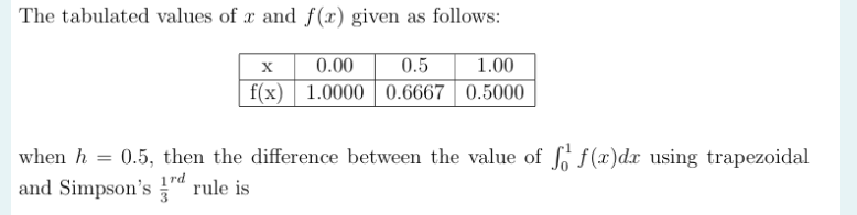 Solved The tabulated values of x ﻿and f(x) ﻿given as | Chegg.com