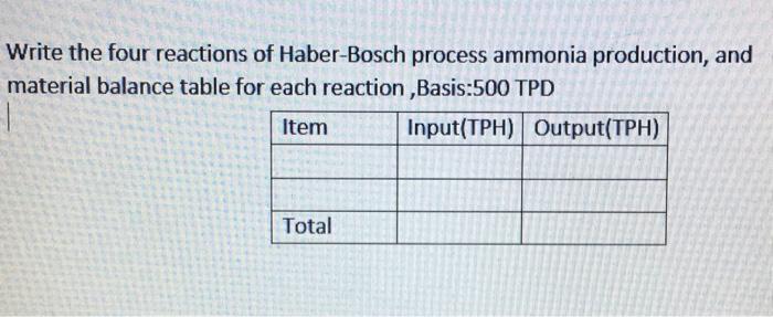 Solved Write the four reactions of Haber-Bosch process | Chegg.com